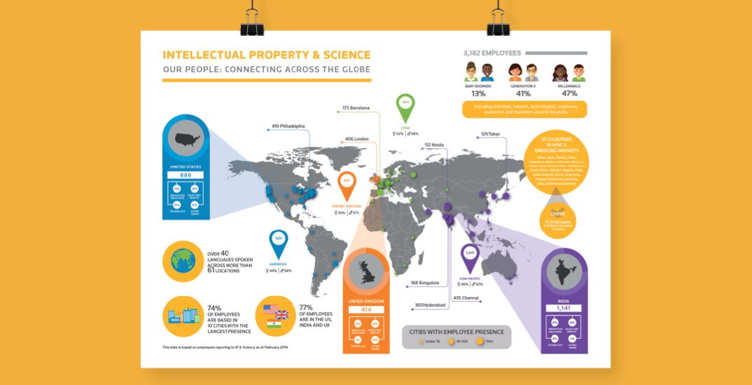 Infographic Case Study